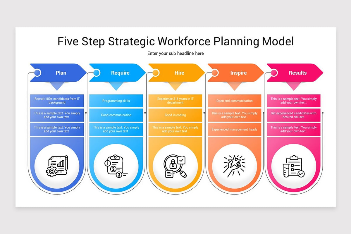 Strategic Workforce Planning Google Slides Template | Nulivo Market