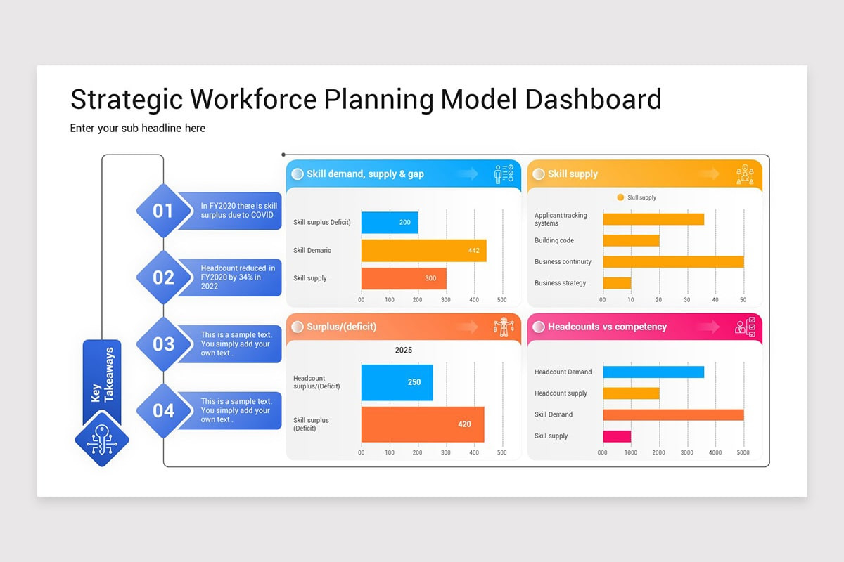 Strategic Workforce Planning Google Slides Template | Nulivo Market