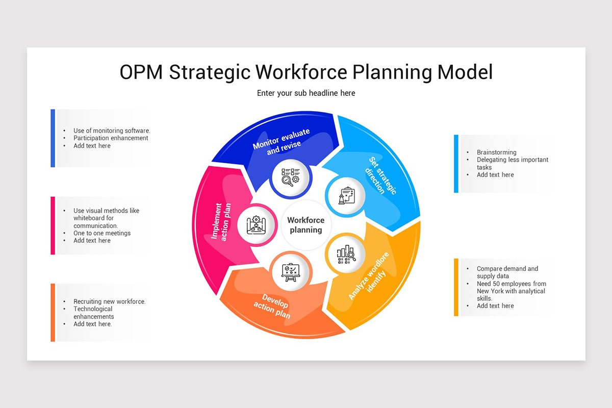Strategic Workforce Planning Google Slides Template | Nulivo Market