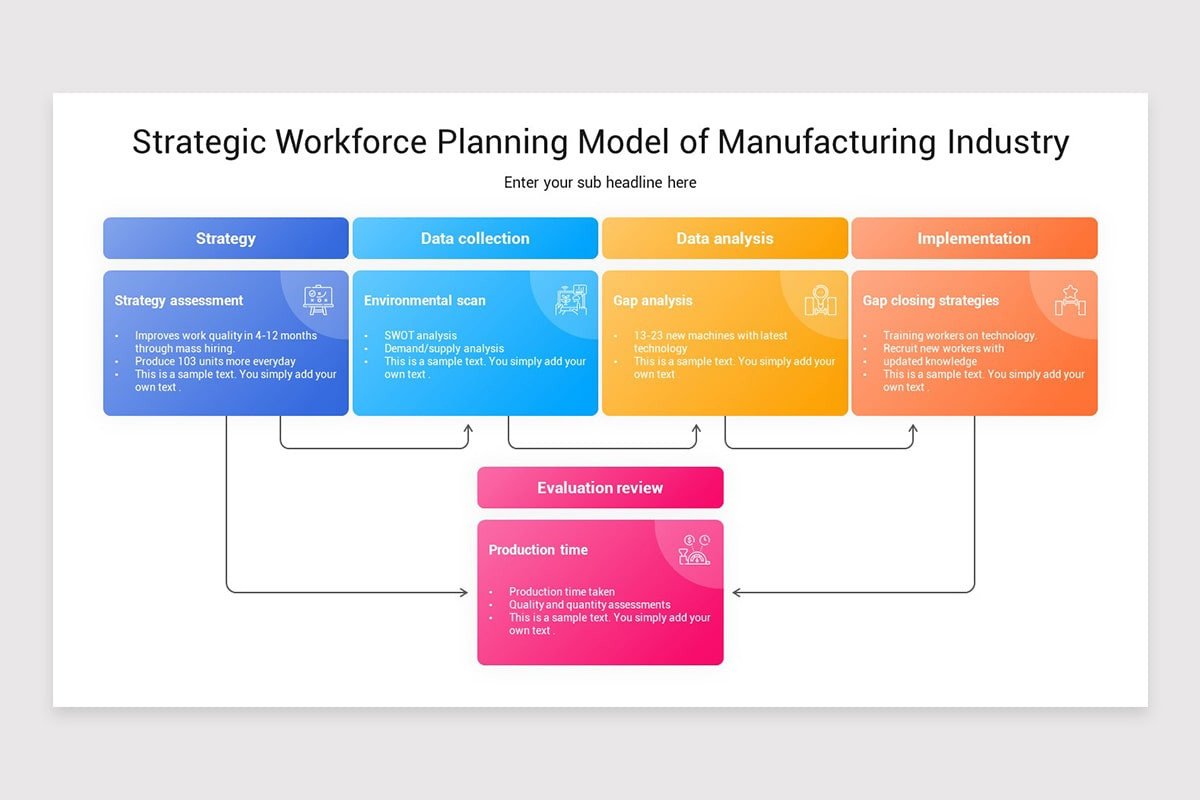 Strategic Workforce Planning Keynote Template | Nulivo Market
