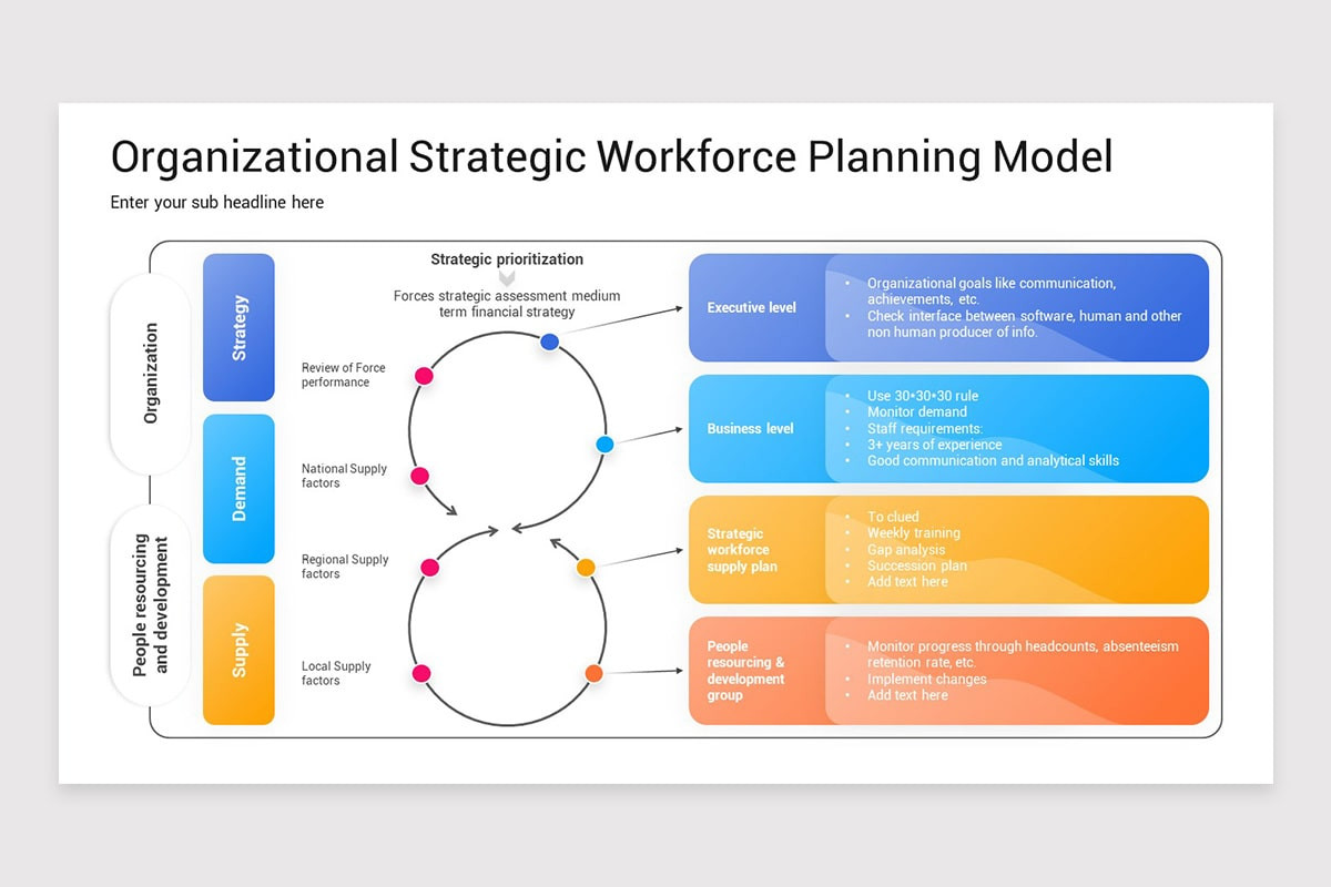Strategic Workforce Planning Keynote Template | Nulivo Market