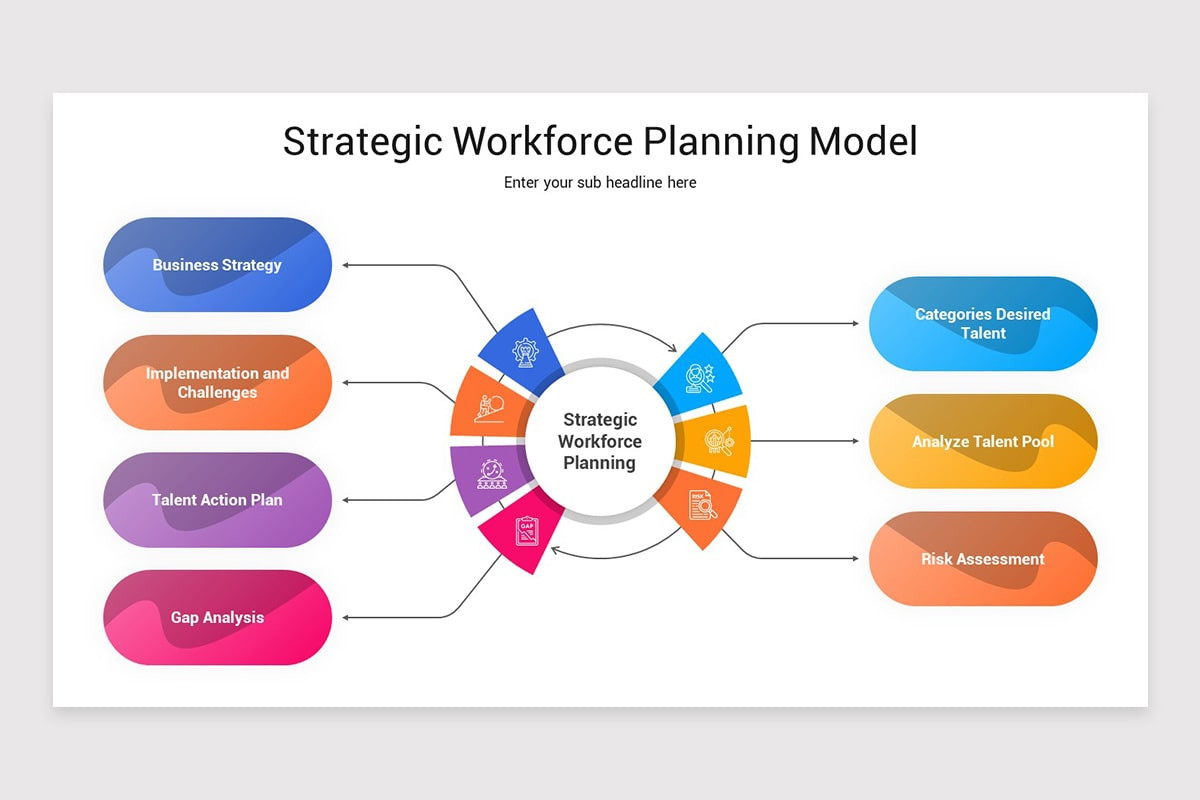 Strategic Workforce Planning Keynote Template | Nulivo Market