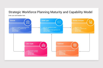Strategic Workforce Planning Keynote Template | Nulivo Market