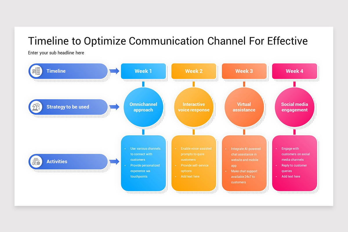 Communication Plan Timeline PowerPoint Template | Nulivo Market