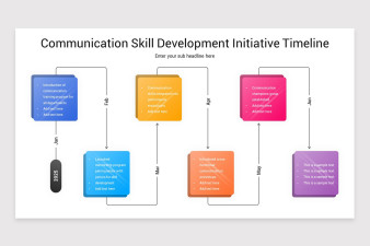 Communication Plan Timeline PowerPoint Template | Nulivo Market