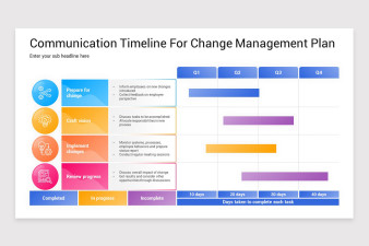 Communication Plan Timeline PowerPoint Template | Nulivo Market