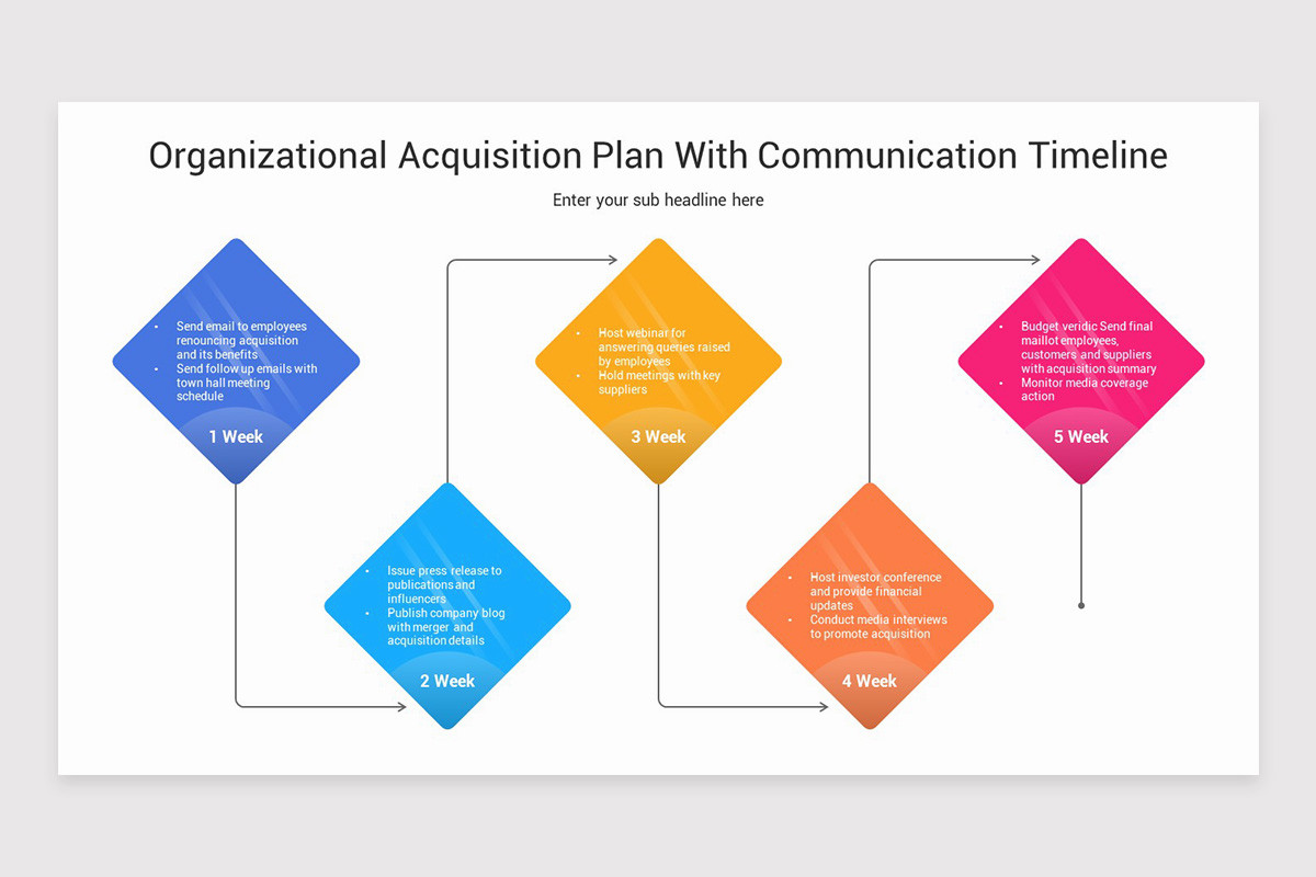 Employee Acquisition Timeline PowerPoint Template | Nulivo Market
