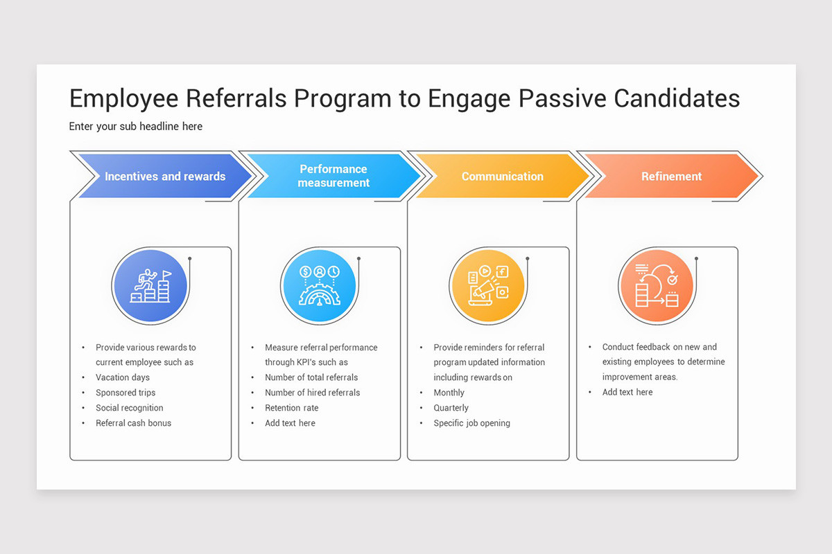 Employee Acquisition Timeline Google Slides Template | Nulivo Market