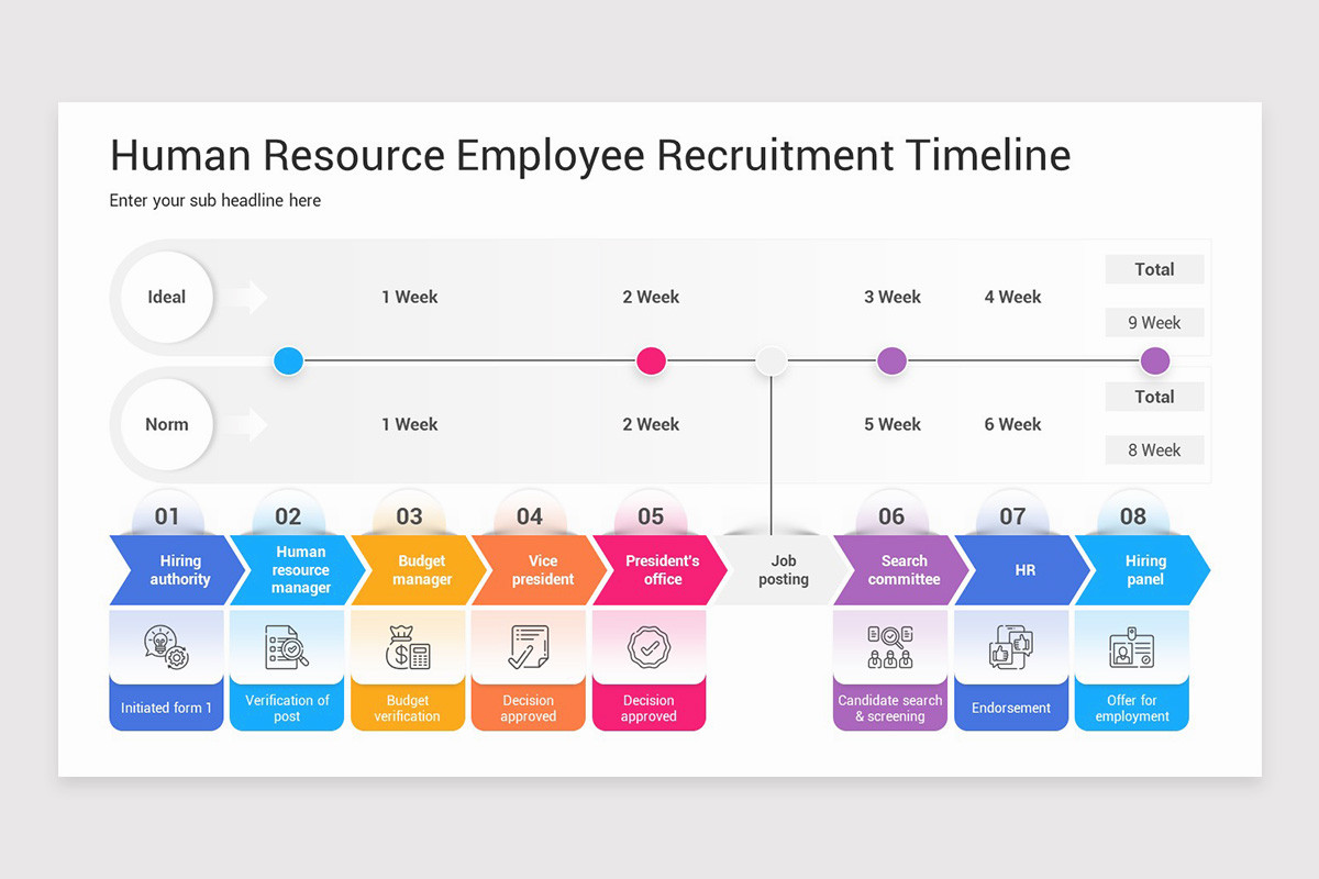 Employee Acquisition Timeline Google Slides Template | Nulivo Market