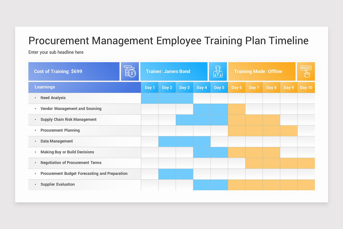 Employee Acquisition Timeline Google Slides Template | Nulivo Market