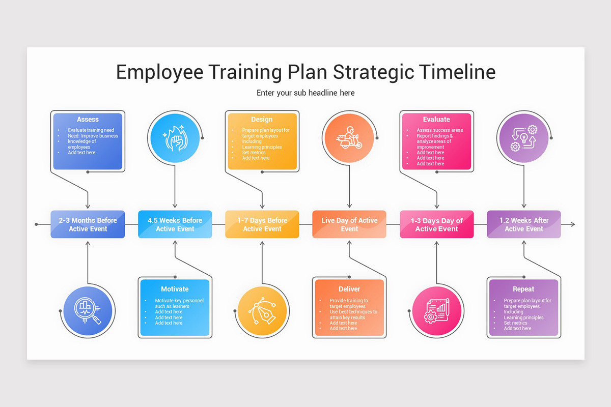 Employee Acquisition Timeline Google Slides Template | Nulivo Market