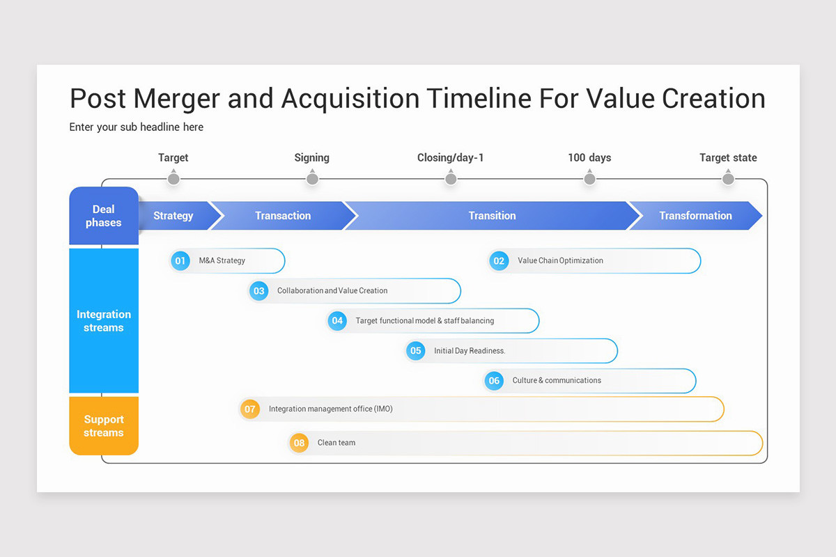 Employee Acquisition Timeline Keynote Template | Nulivo Market