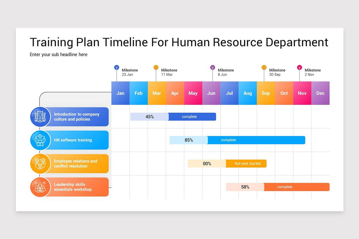 Human Resources Timeline PowerPoint Template | Nulivo Market