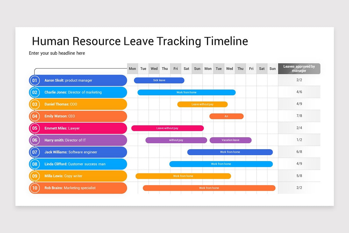 Human Resources Timeline PowerPoint Template | Nulivo Market