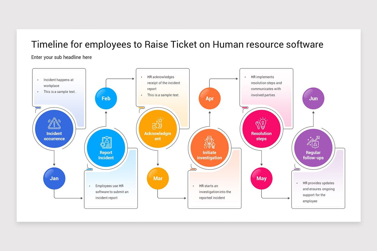 Human Resources Timeline PowerPoint Template | Nulivo Market