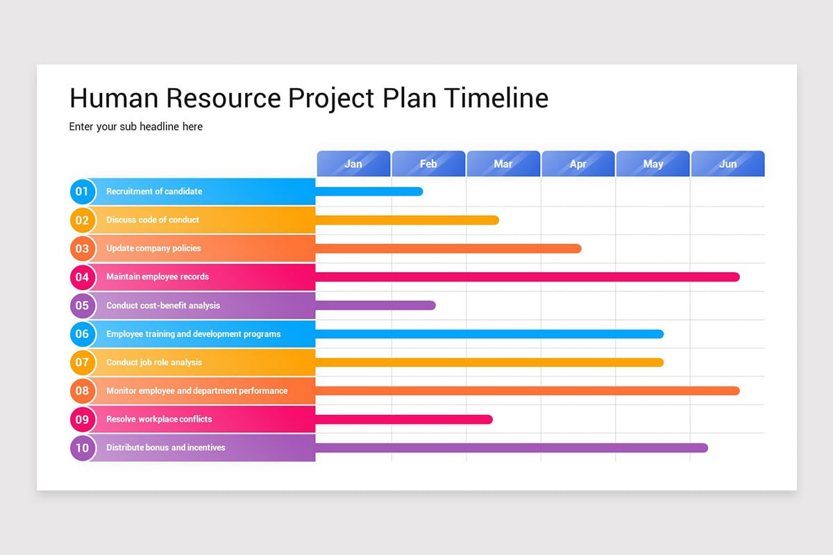 Human Resources Timeline PowerPoint Template | Nulivo Market