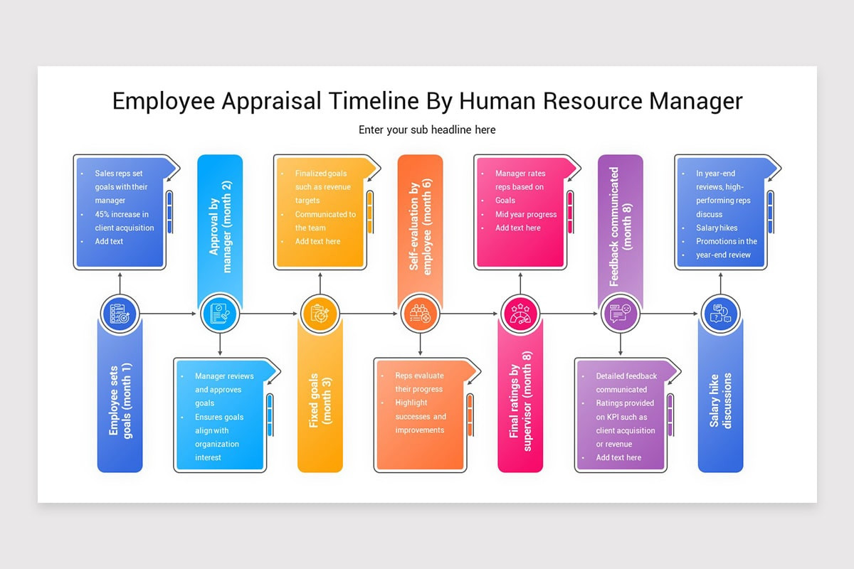 Human Resources Timeline PowerPoint Template | Nulivo Market