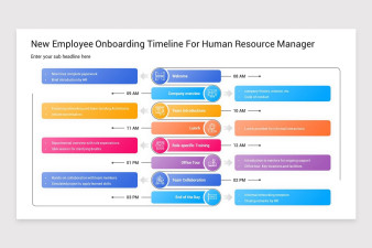 Human Resources Timeline PowerPoint Template | Nulivo Market
