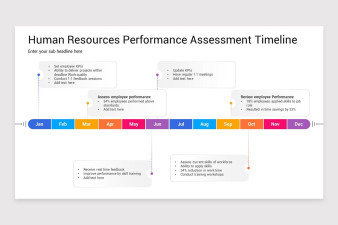 Human Resources Timeline PowerPoint Template | Nulivo Market