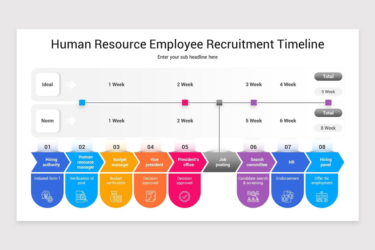 Human Resources Timeline Google Slides Template | Nulivo Market