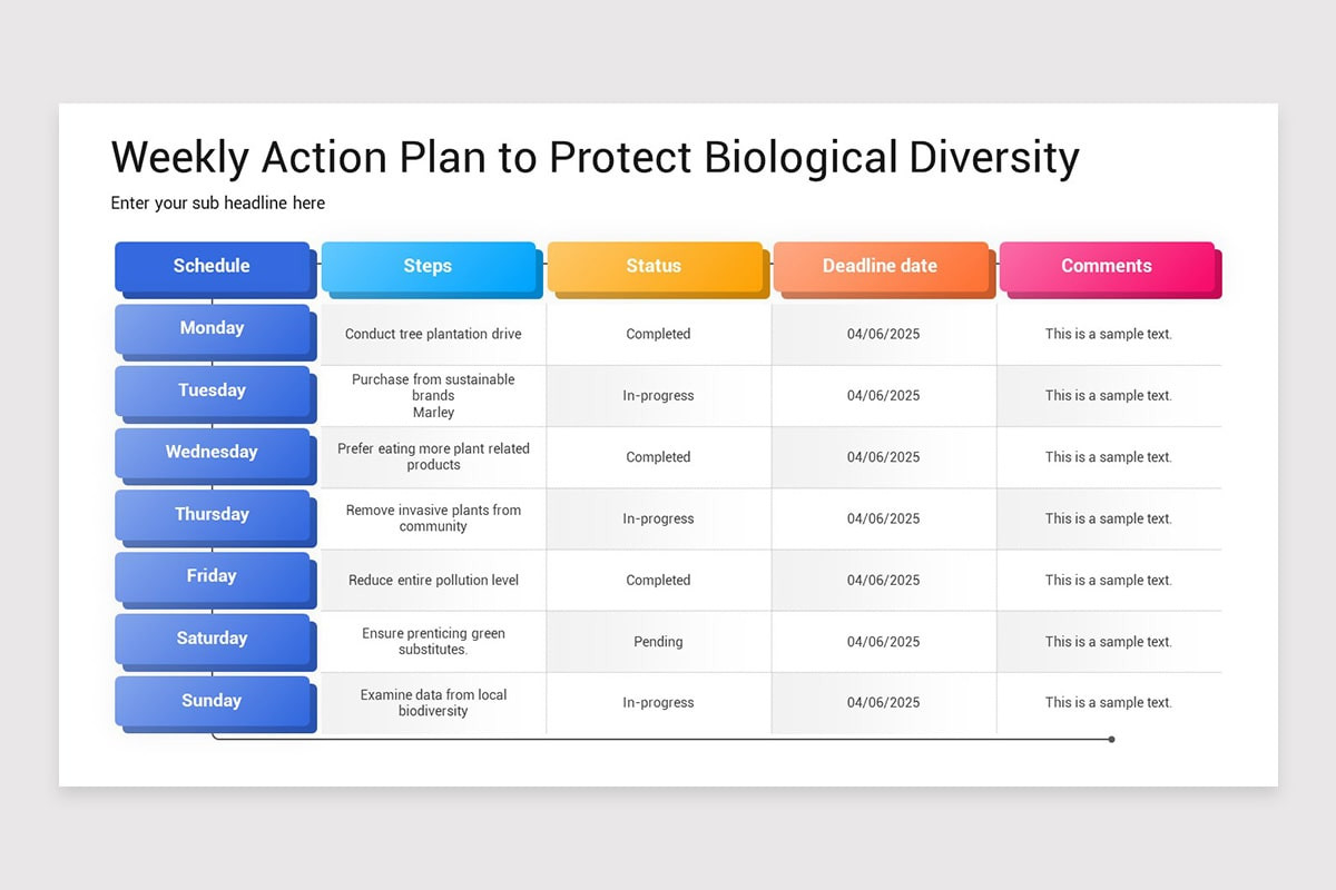 Weekly Project Status Report PowerPoint Template | Nulivo Market