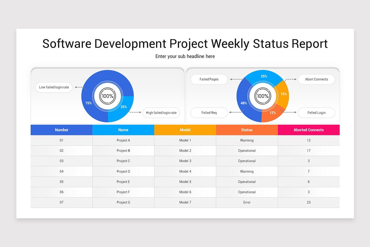 Weekly Project Status Report Keynote Template | Nulivo Market