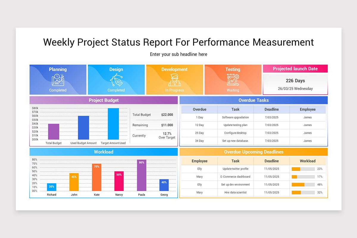 Weekly Project Status Report Keynote Template | Nulivo Market