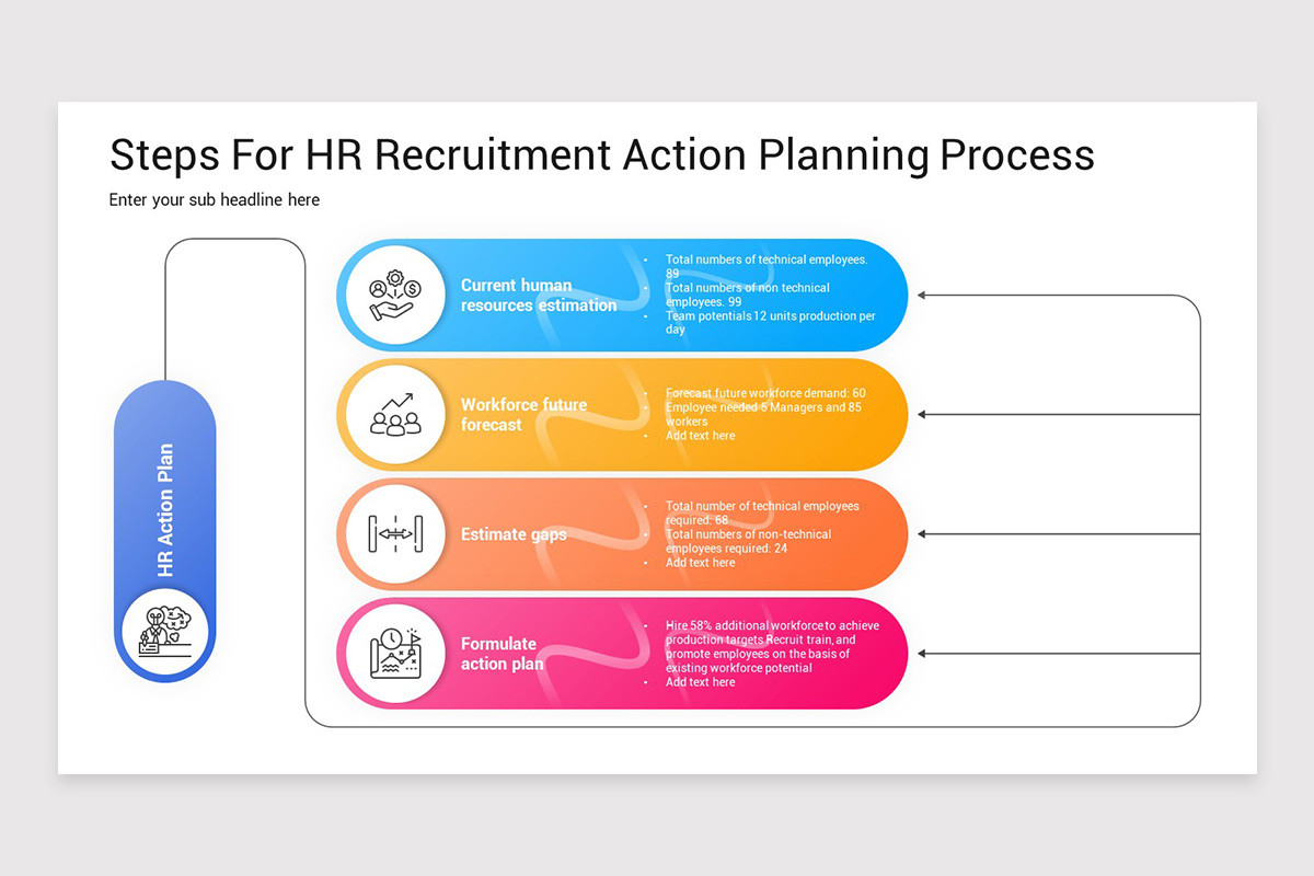 HR Action Plan PowerPoint Template | Nulivo Market
