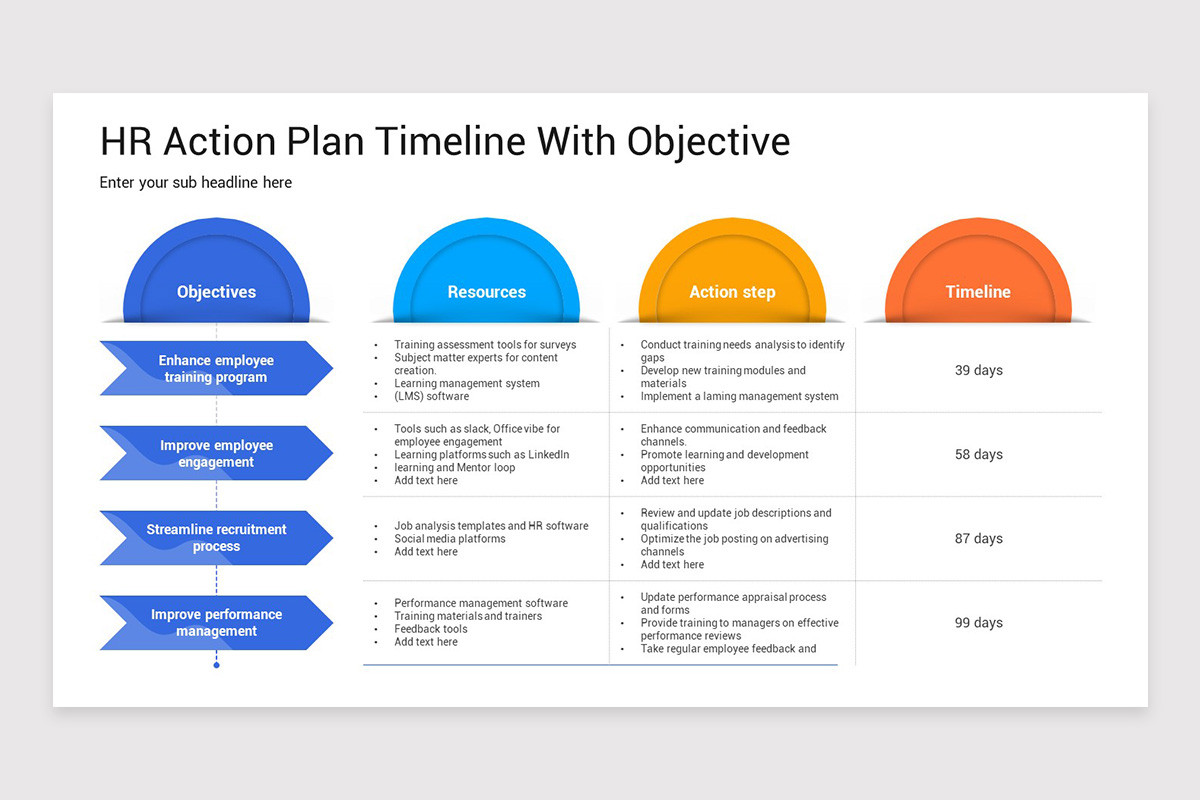 HR Action Plan PowerPoint Template | Nulivo Market