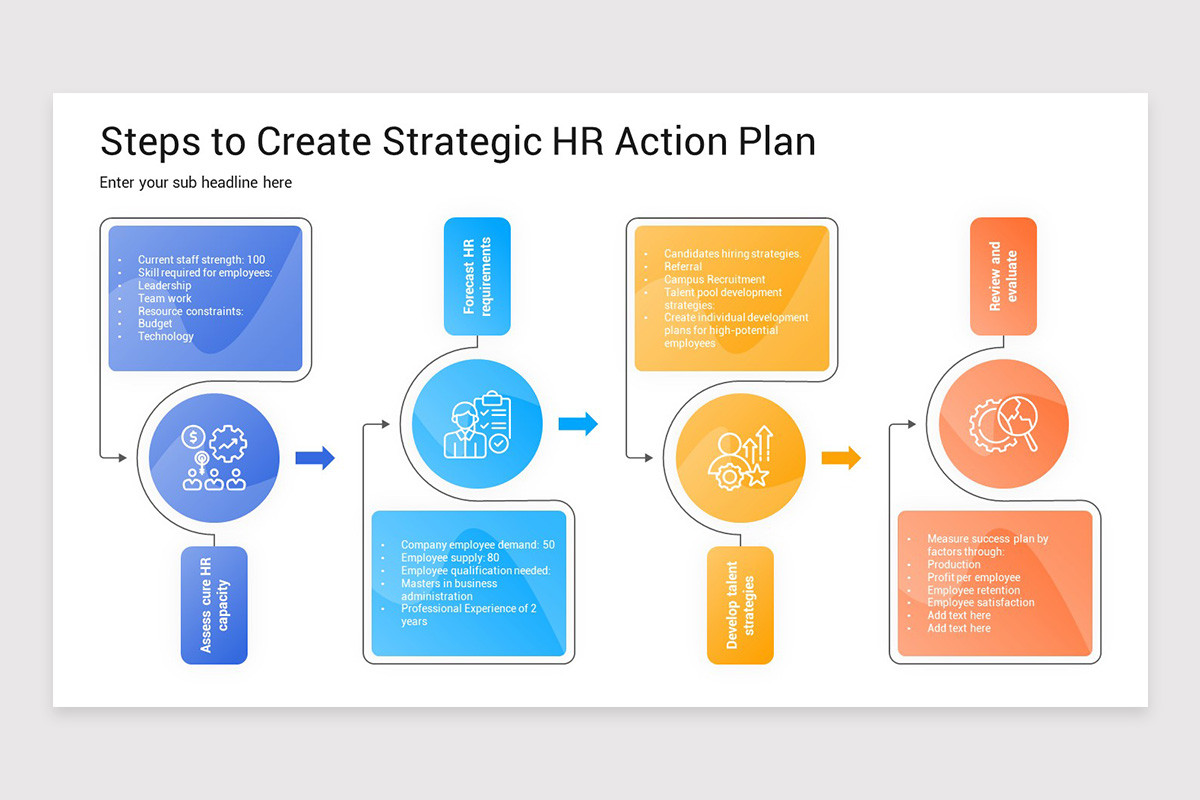 HR Action Plan Google Slides Template | Nulivo Market