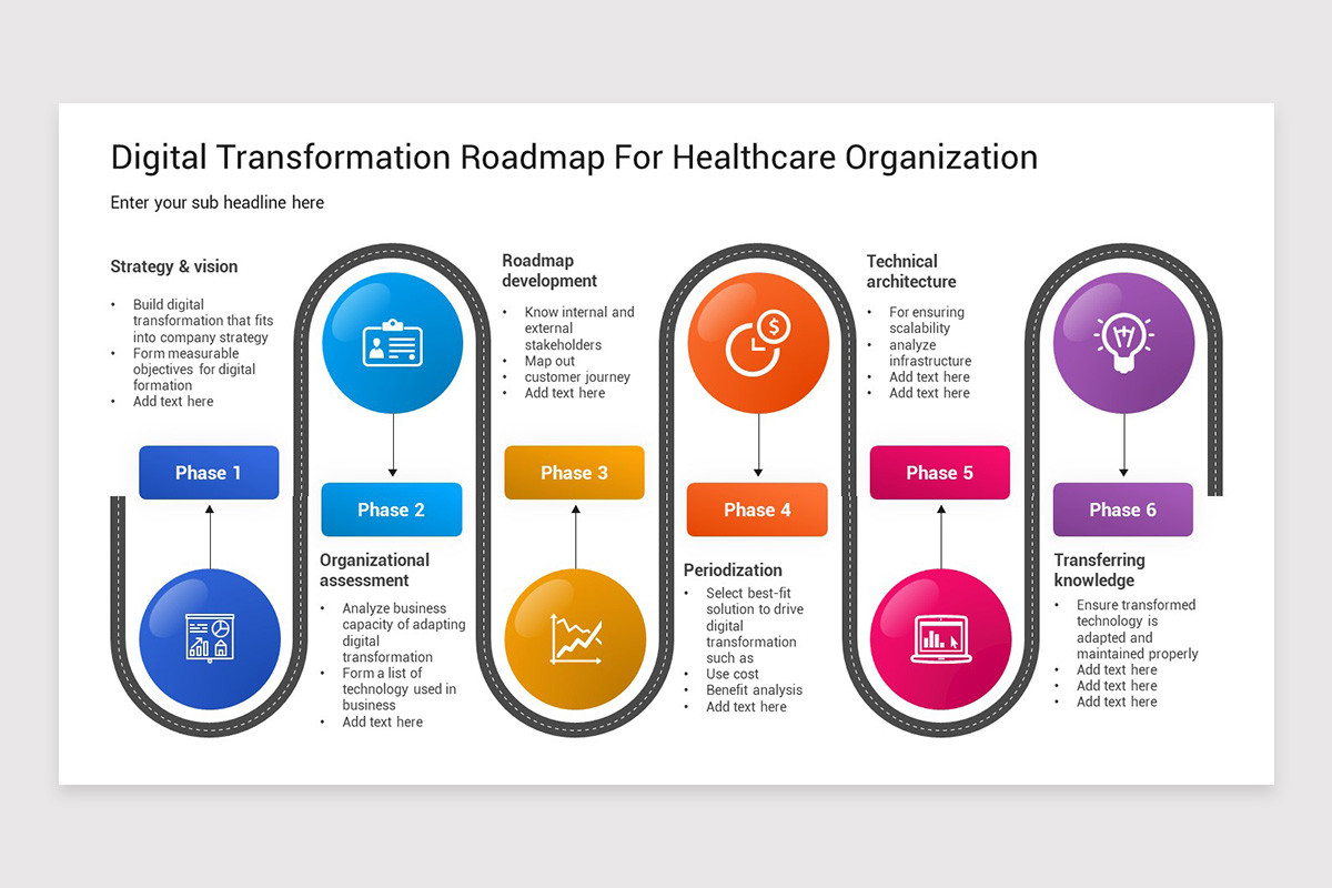 Digital Transformation Roadmap PowerPoint Template | Nulivo Market