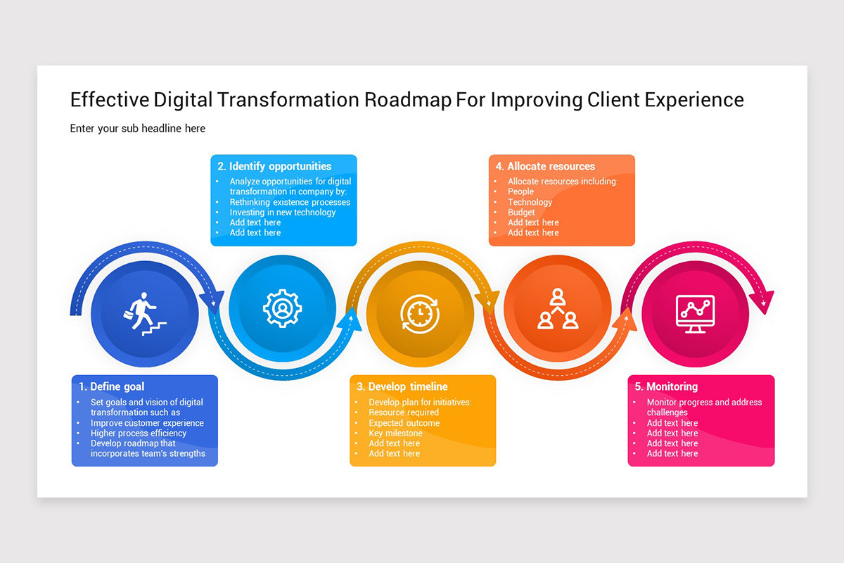 Digital Transformation Roadmap PowerPoint Template | Nulivo Market