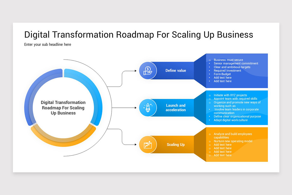 Digital Transformation Roadmap PowerPoint Template | Nulivo Market