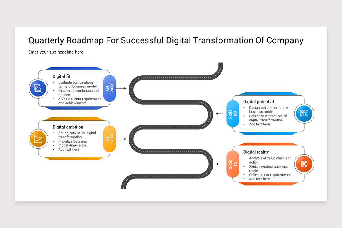 Digital Transformation Roadmap PowerPoint Template | Nulivo Market