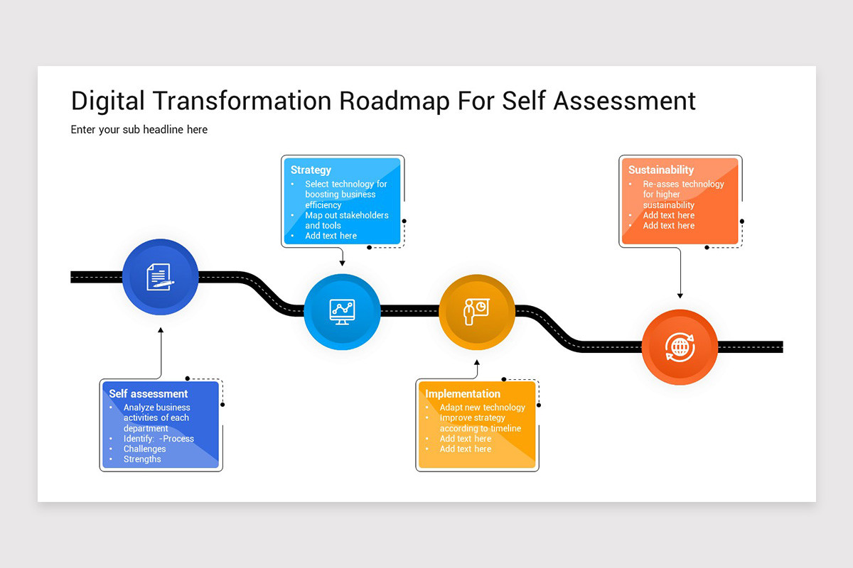 Digital Transformation Roadmap PowerPoint Template | Nulivo Market