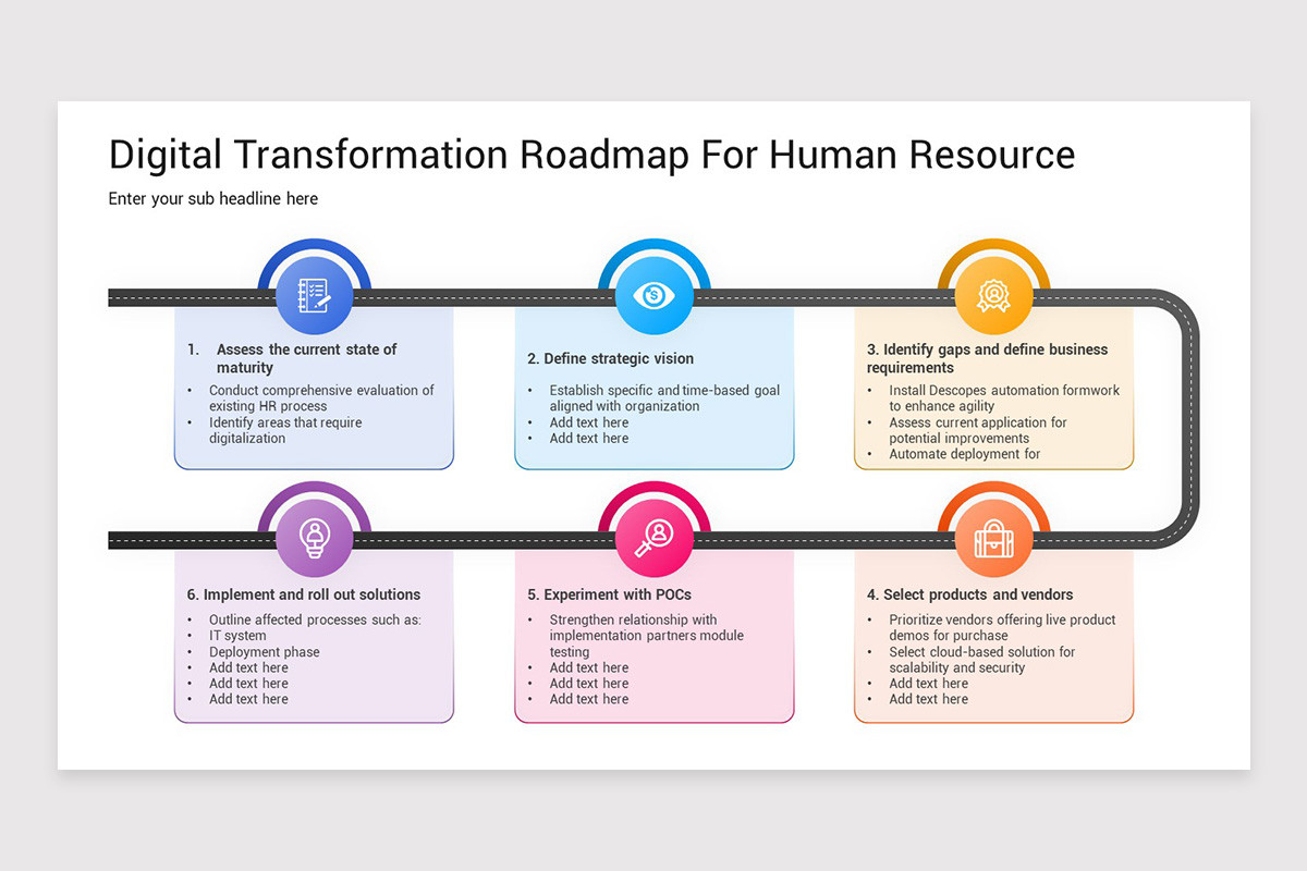 Digital Transformation Roadmap PowerPoint Template | Nulivo Market