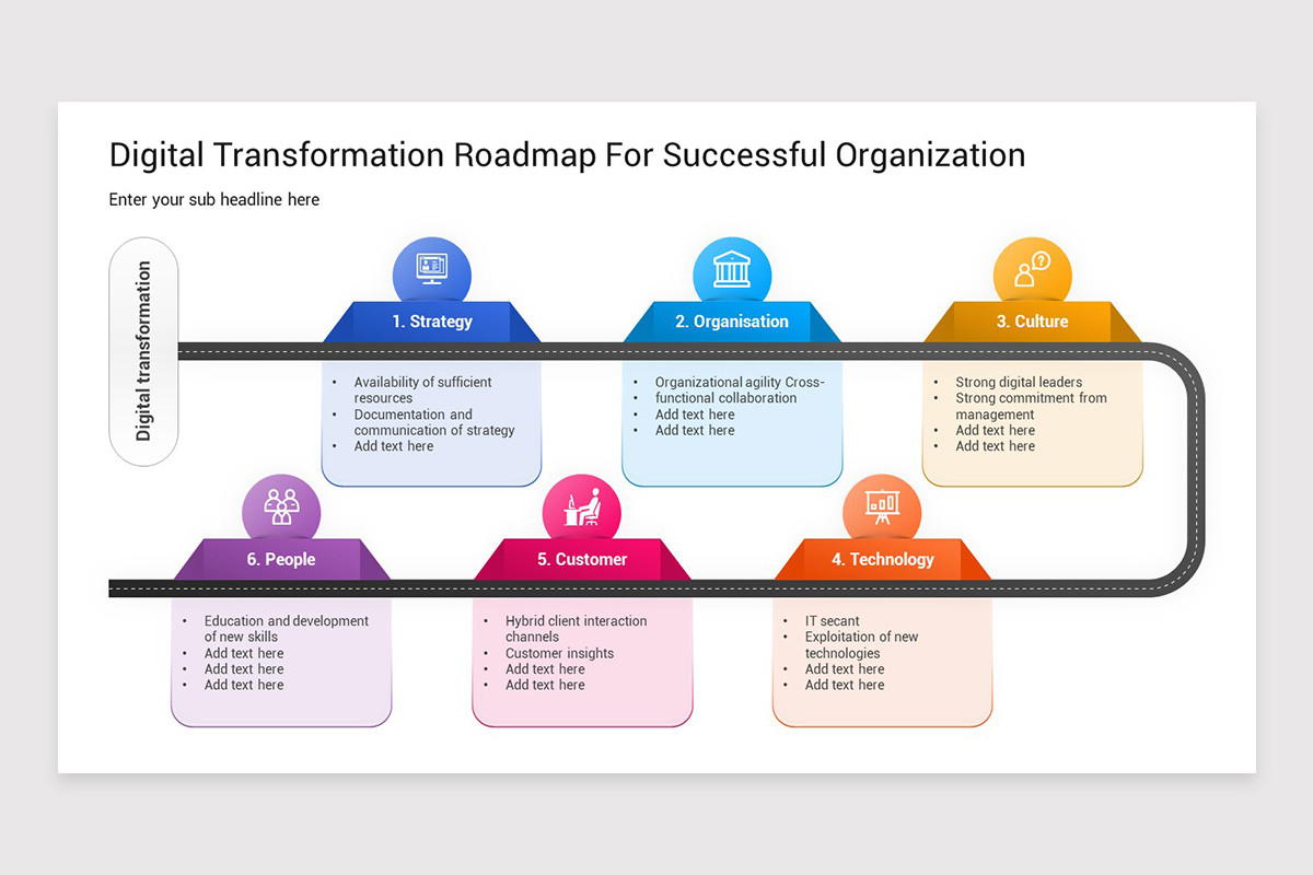 Digital Transformation Roadmap Google Slides Template | Nulivo Market