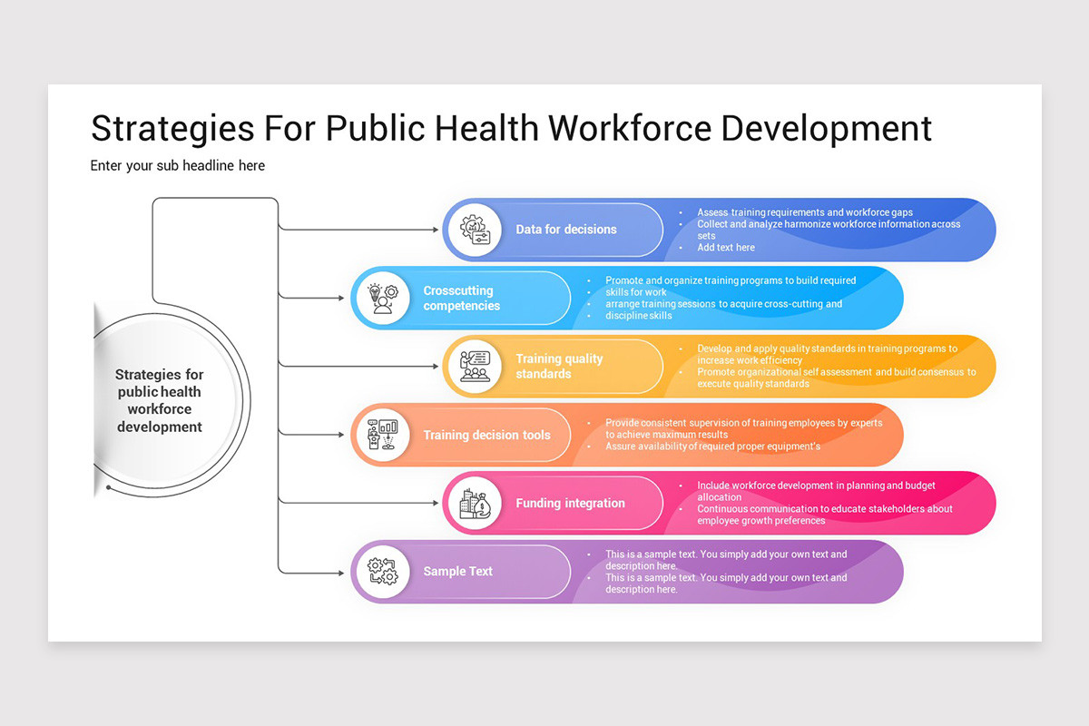 Workforce Development Strategy Google Slides Template | Nulivo Market