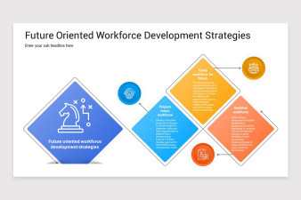Workforce Development Strategy Google Slides Template | Nulivo Market