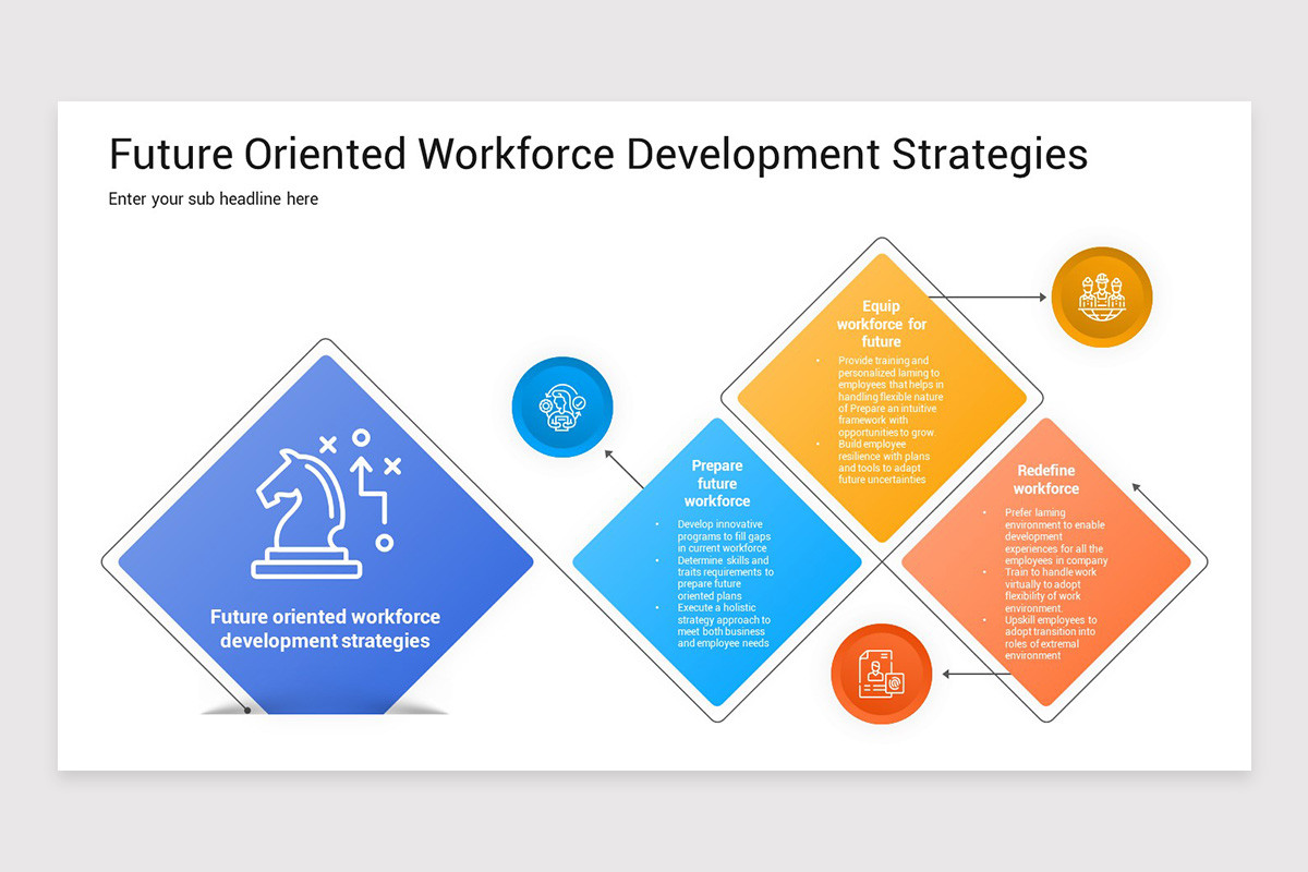 Workforce Development Strategy Keynote Template | Nulivo Market