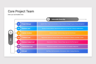 Core Project Team PowerPoint Template | Nulivo Market