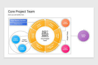 Core Project Team PowerPoint Template | Nulivo Market