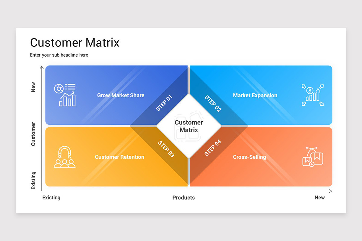 Customer Matrix PowerPoint Template | Nulivo Market