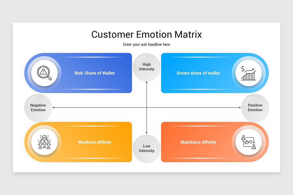 Customer Matrix PowerPoint Template | Nulivo Market