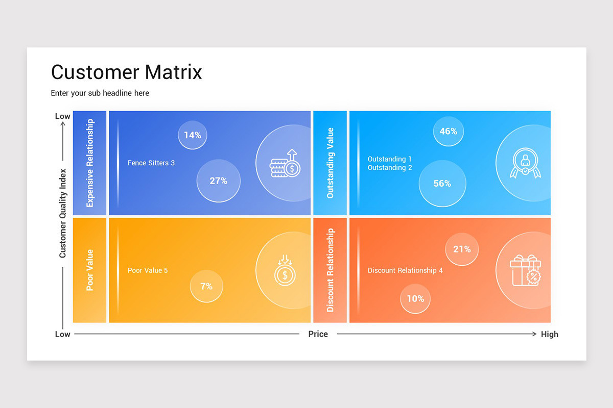 Customer Matrix PowerPoint Template | Nulivo Market