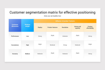 Customer Matrix PowerPoint Template | Nulivo Market