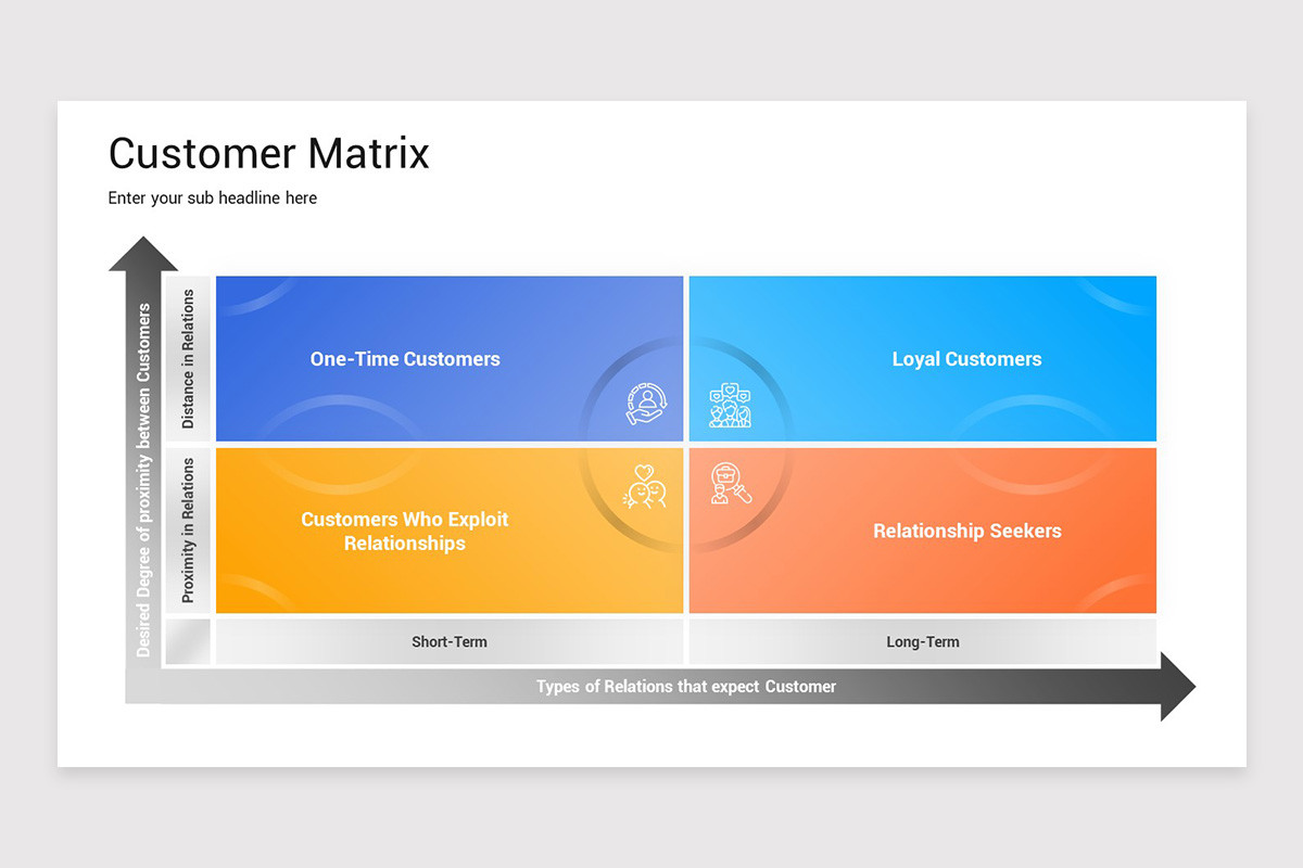 Customer Matrix Google Slides Template | Nulivo Market