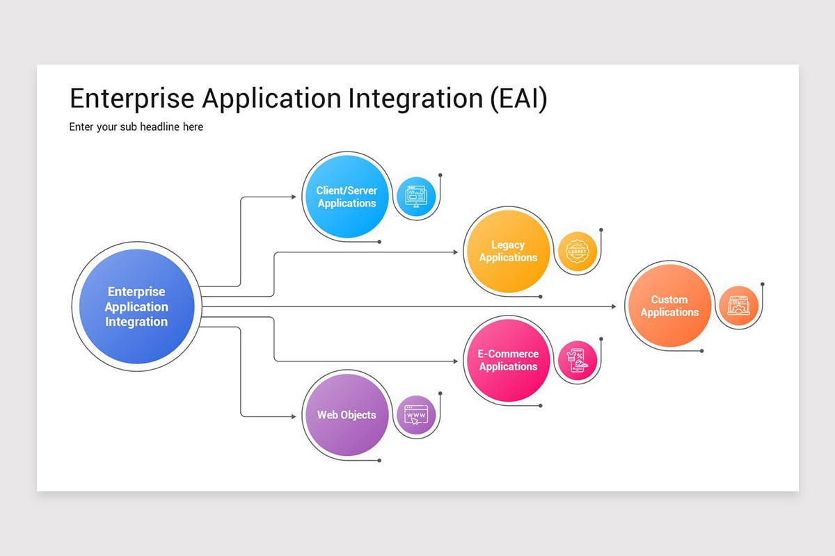 Enterprise Application Integration (EAI) PowerPoint Template | Nulivo Market