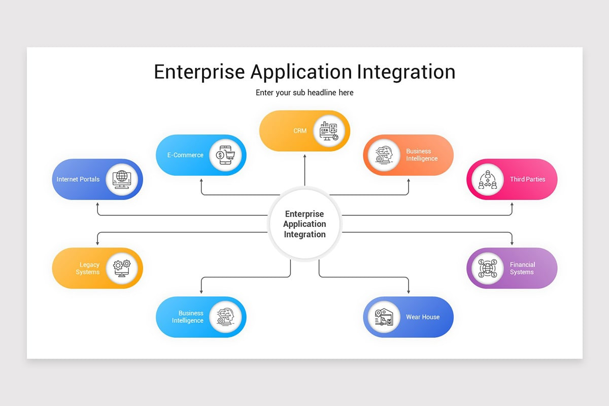 Enterprise Application Integration (EAI) PowerPoint Template | Nulivo Market