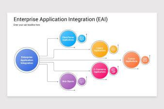 Enterprise Application Integration (EAI) PowerPoint Template | Nulivo ...